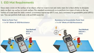 ESD safety and standards in Research Lab | PPTX