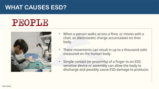 ESD safety and standards in Research Lab | PPTX