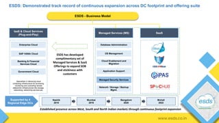 ESDS Corporate Presentation Pitch deck.pptx