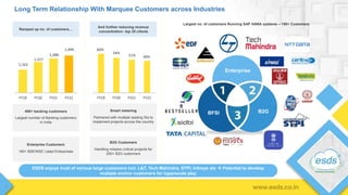 ESDS Corporate Presentation Pitch deck.pptx