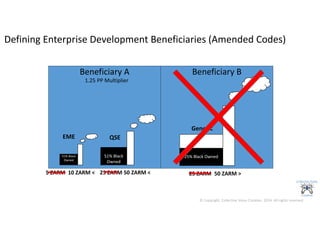 Enterprise and Supplier Development - The Beneficiary Matrix | PPT