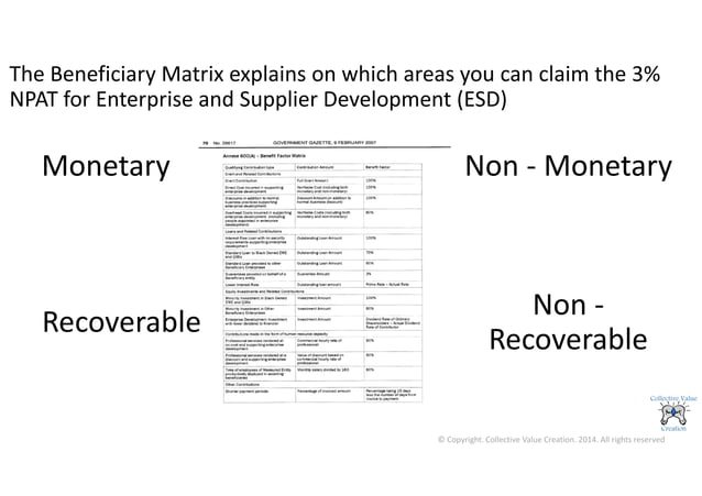 Enterprise and Supplier Development - The Beneficiary Matrix | PPT