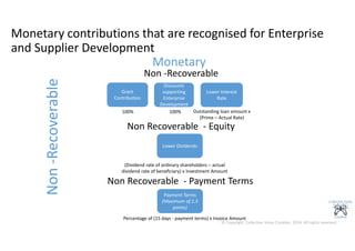 Enterprise and Supplier Development - The Beneficiary Matrix | PDF