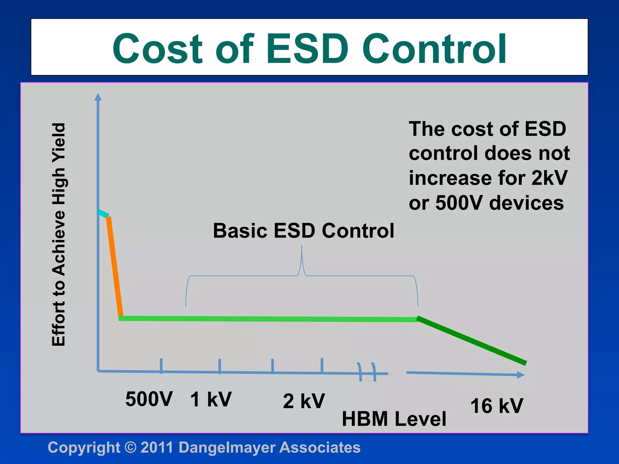 Esd the broad impact and design challenges part2of2 | PDF | Consumer Electronics | Technology ...