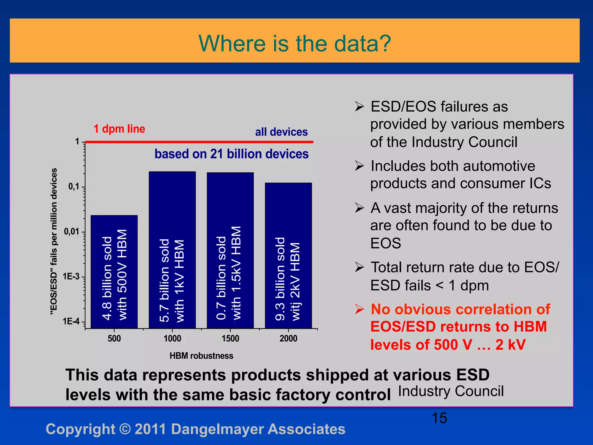 Esd the broad impact and design challenges part2of2 | PDF | Consumer ...