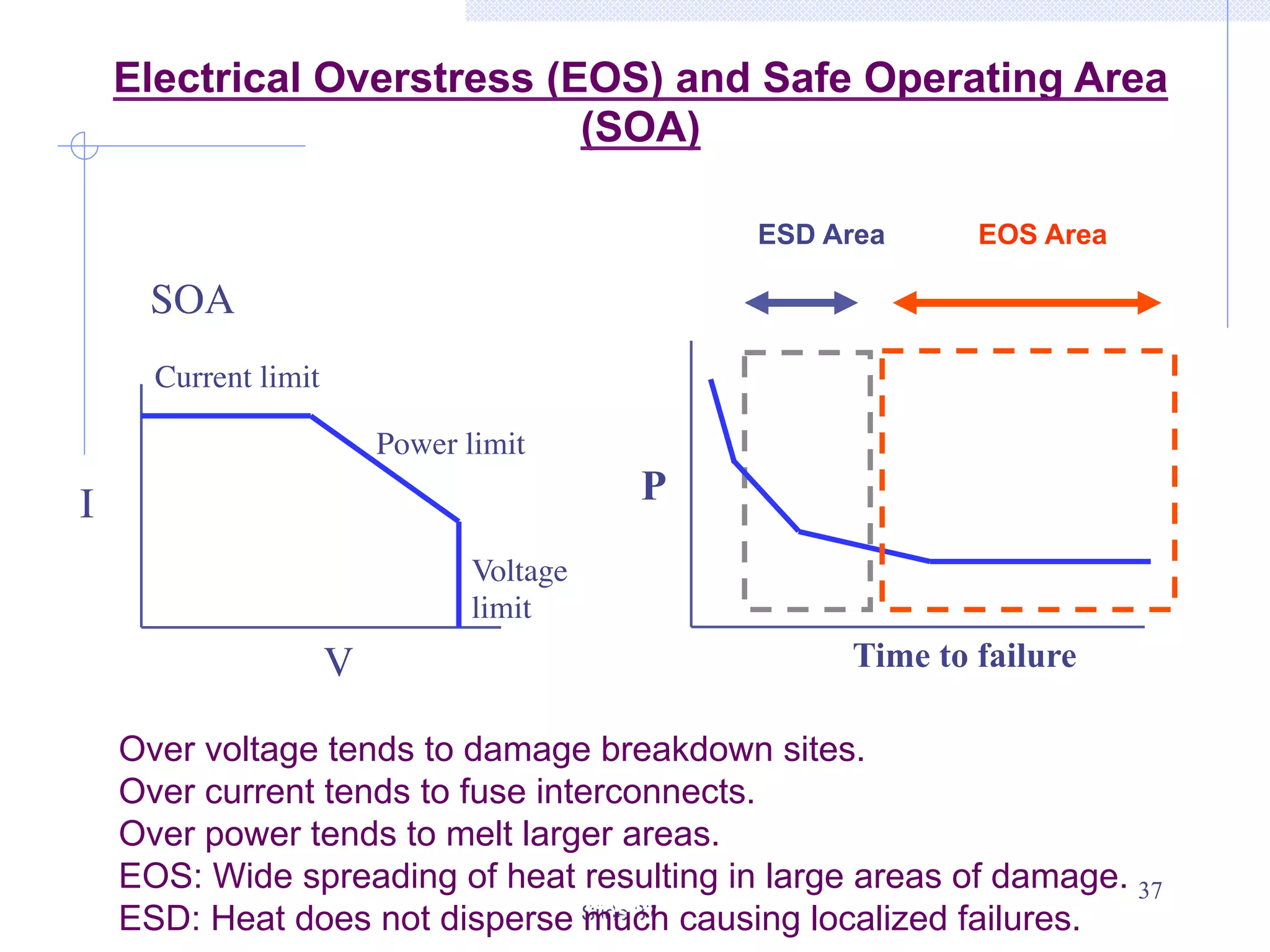 Esd the broad impact and design challenges part2of2 | PDF | Consumer ...