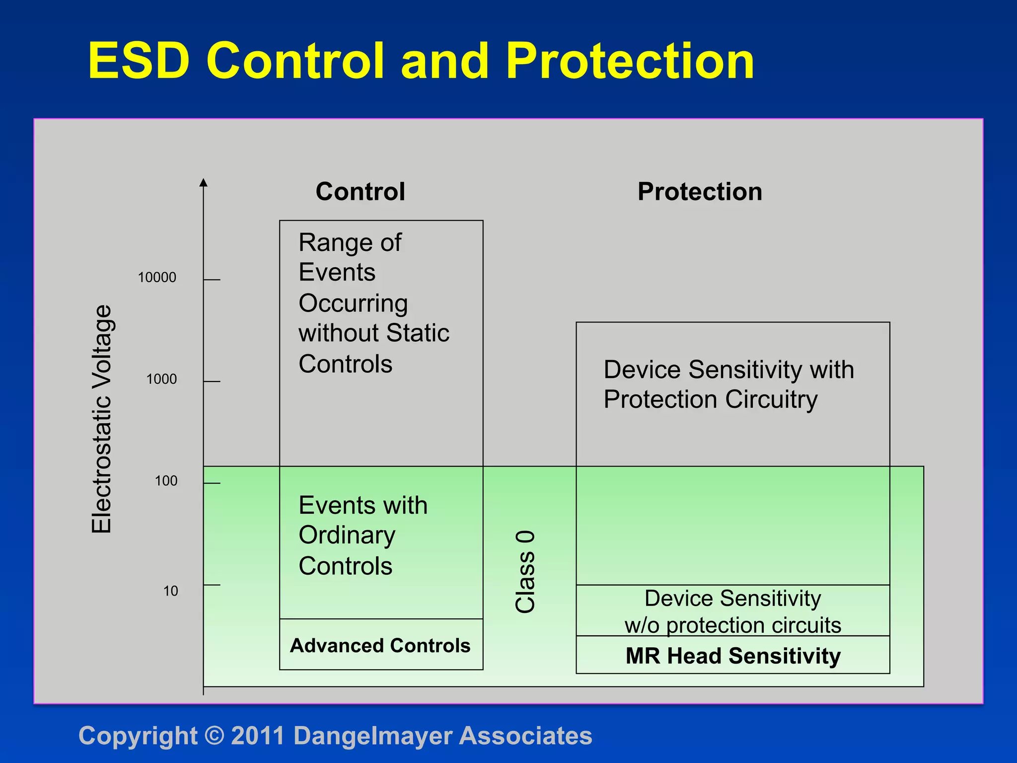 Esd the broad impact and design challenges part2of2 | PDF | Consumer Electronics | Technology ...