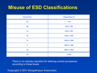 Esd the broad impact and design challenges part2of2 | PPT