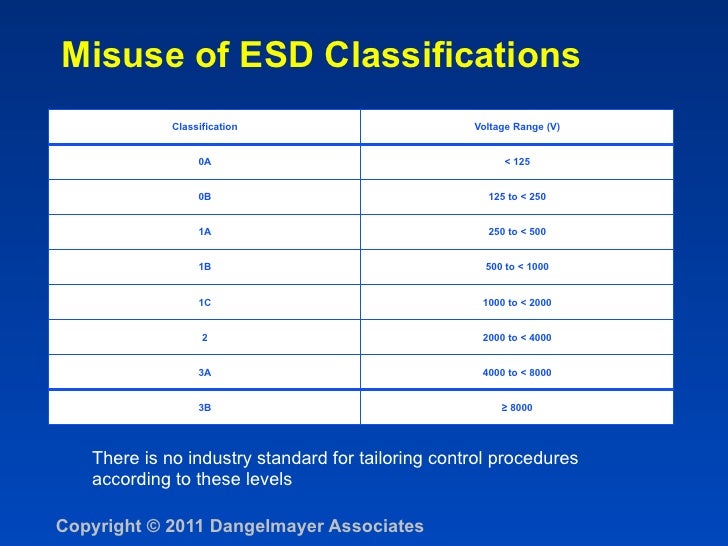 Esd the broad impact and design challenges part2of2
