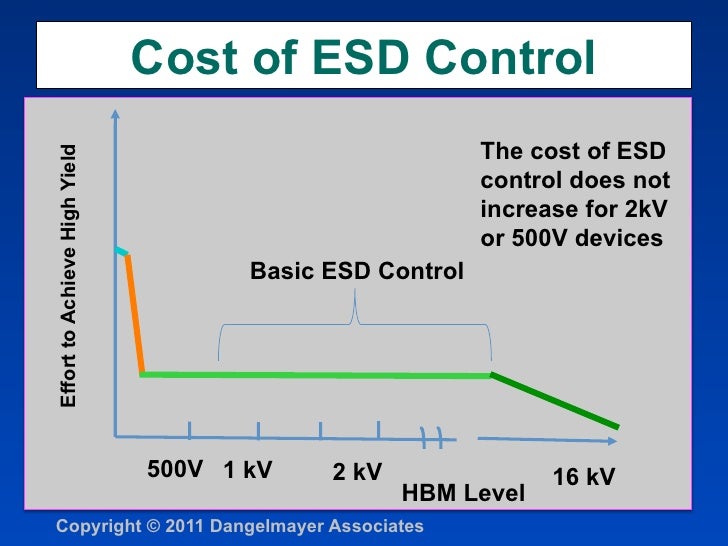 Esd the broad impact and design challenges part2of2