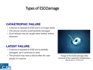 Esd training By Manish Dwivedi | PPTX