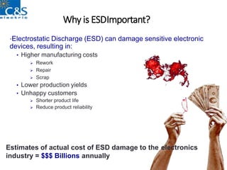 Esd training By Manish Dwivedi | PPTX