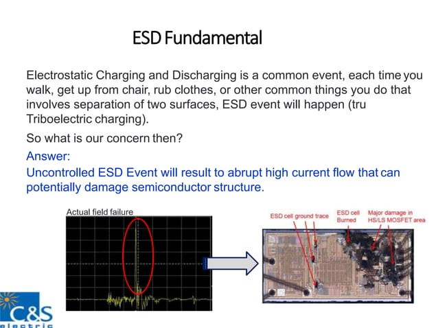 Esd training By Manish Dwivedi | PPTX | Consumer Electronics | Technology & Computing
