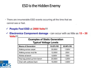 Esd training By Manish Dwivedi | PPTX