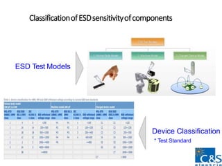 Esd training By Manish Dwivedi | PPTX