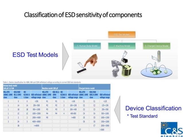 Esd training By Manish Dwivedi | PPTX | Consumer Electronics ...