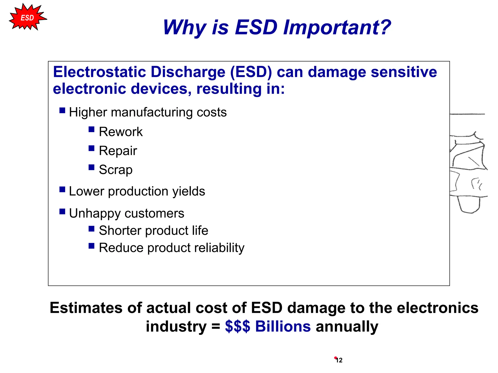 Electro static discharge (ESD) Safety & awareness training | PPT
