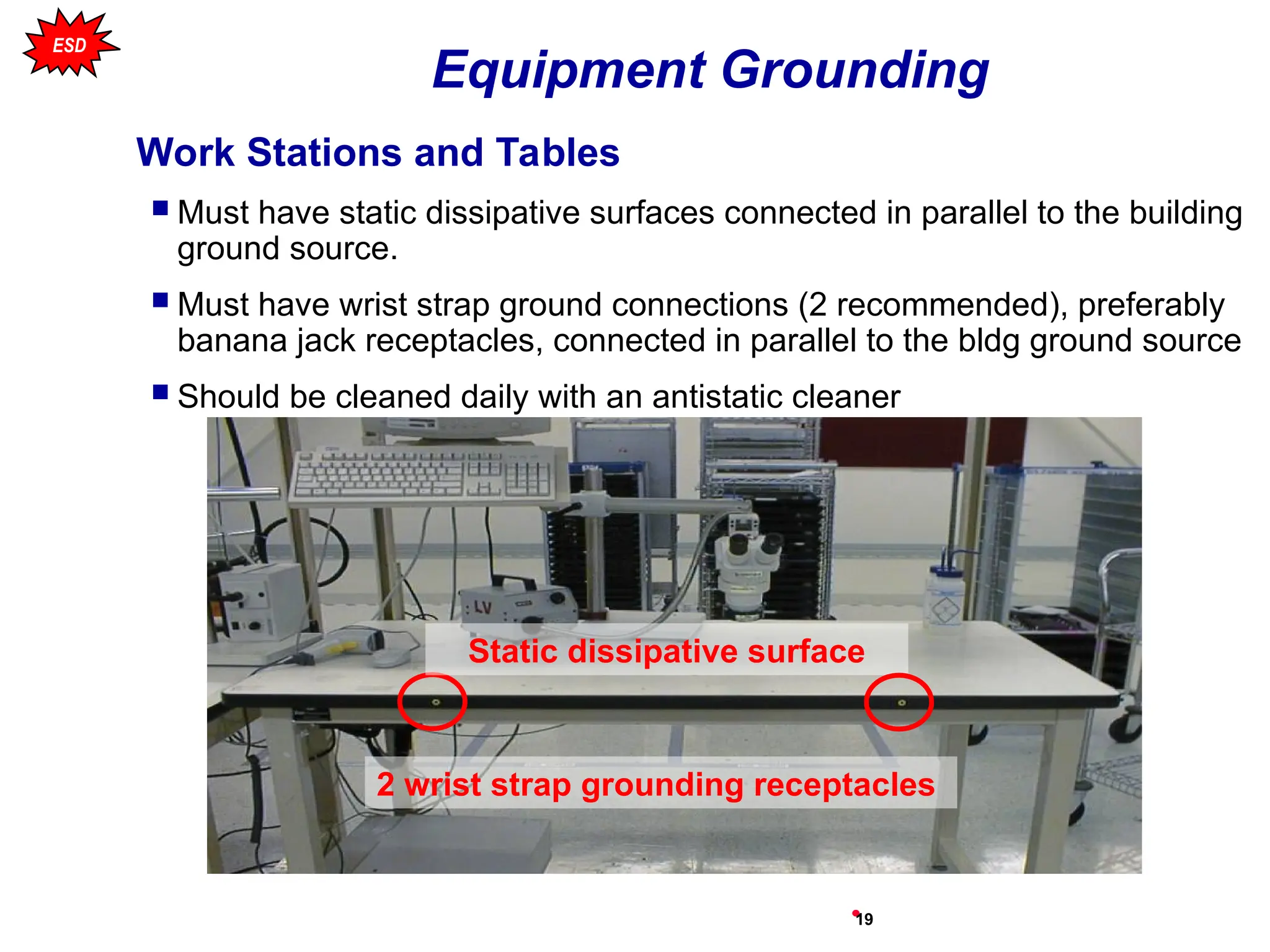 Electro static discharge (ESD) Safety & awareness training | PPT