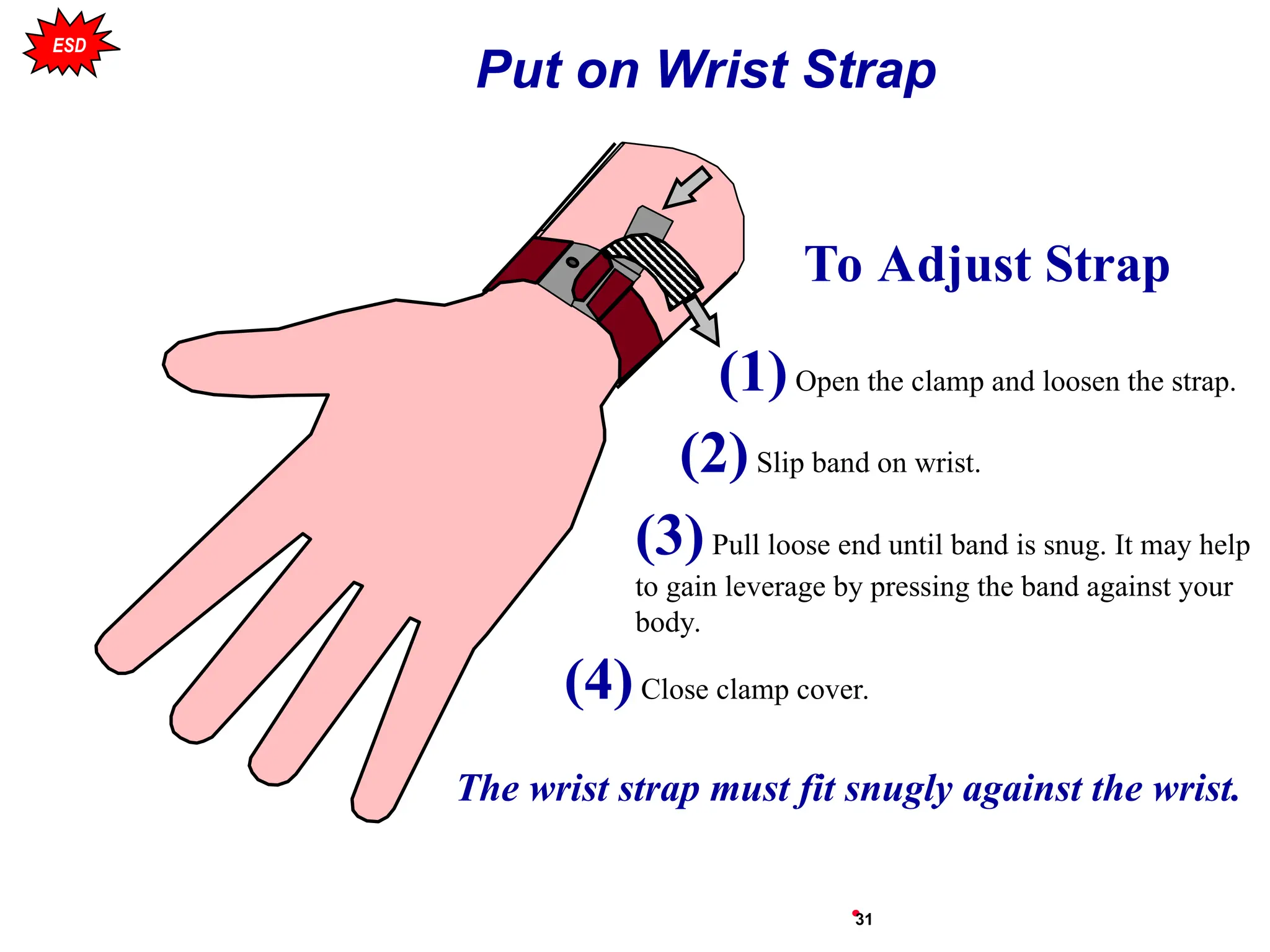 Electro static discharge (ESD) Safety & awareness training | PPT
