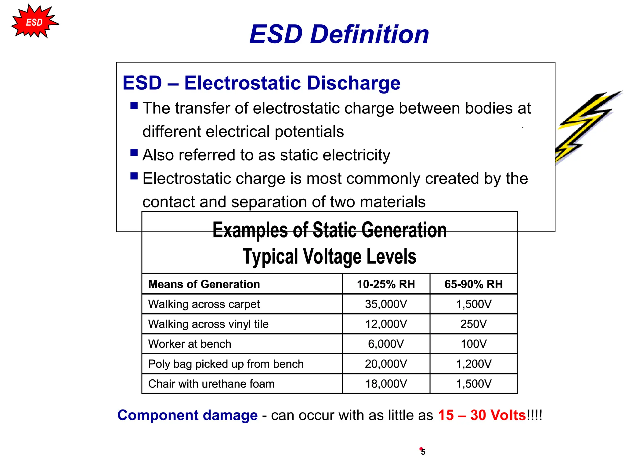 Electro static discharge (ESD) Safety & awareness training | PPT