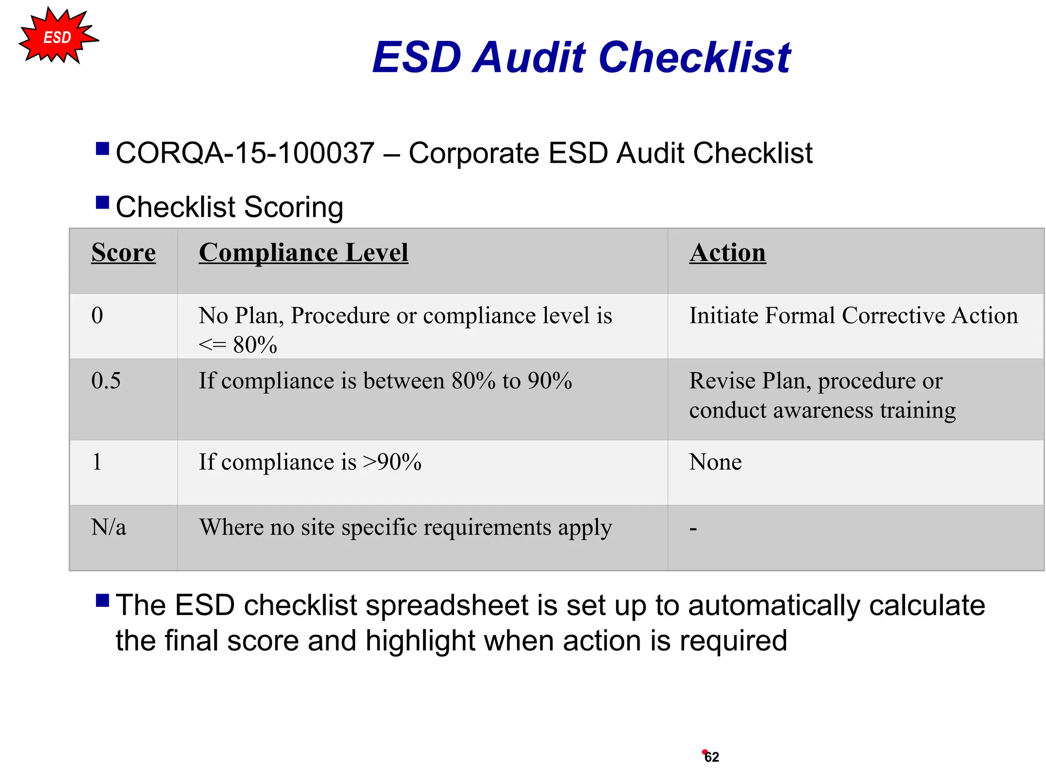 Electro static discharge (ESD) Safety & awareness training | PPT