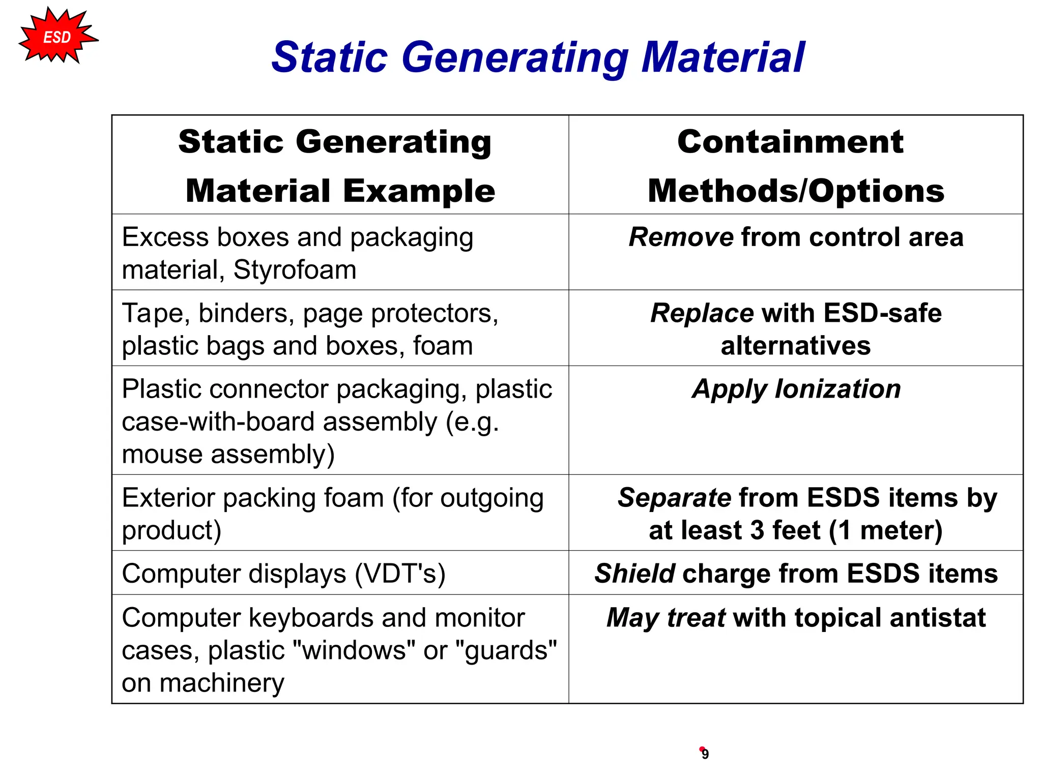 Electro static discharge (ESD) Safety & awareness training | PPT