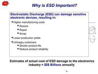 Electro static discharge (ESD) Safety & awareness training | PPT