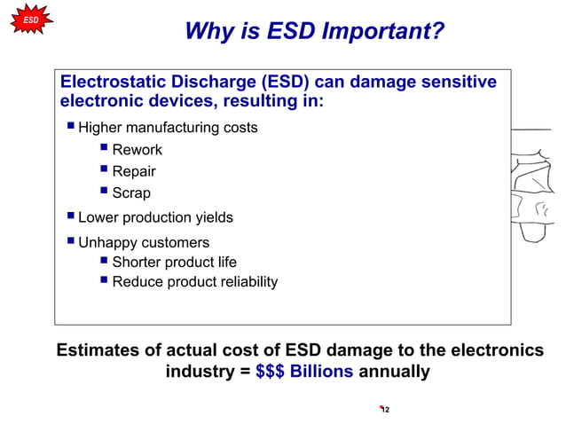 Electro static discharge (ESD) Safety & awareness training | PPT | Consumer Electronics ...