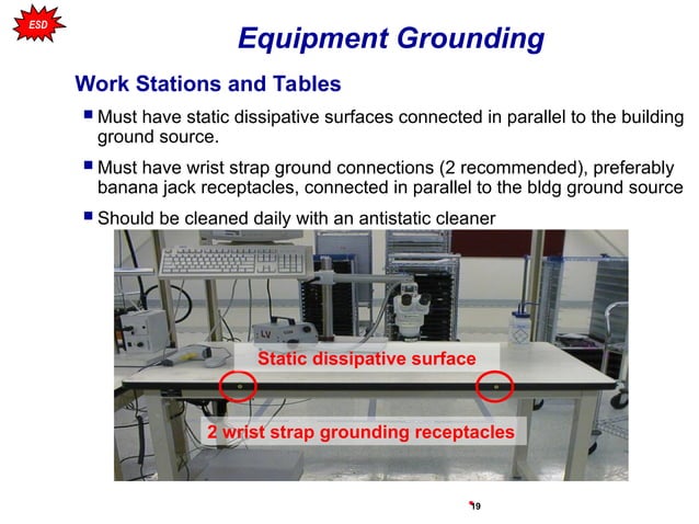 Electro static discharge (ESD) Safety & awareness training | PPT ...