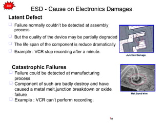 Electro static discharge (ESD) Safety & awareness training | PPT
