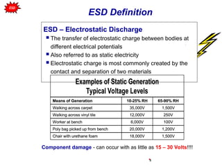 Electro static discharge (ESD) Safety & awareness training | PPT