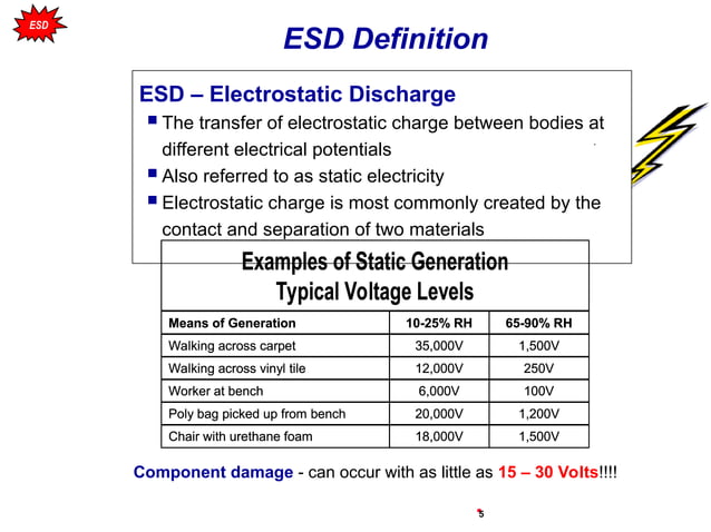 Electro static discharge (ESD) Safety & awareness training | PPT | Consumer Electronics ...