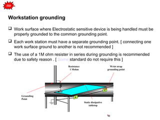 Electro static discharge (ESD) Safety & awareness training | PPT