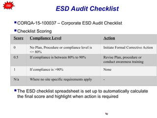Electro static discharge (ESD) Safety & awareness training | PPT