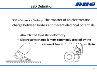 Basics of ESD failure and controlling of failure | PPTX