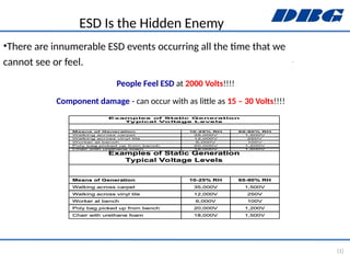 Basics of ESD failure and controlling of failure | PPTX