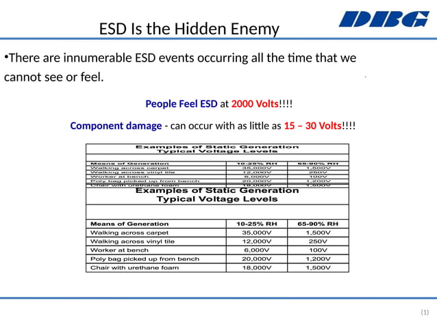Basics of ESD failure and controlling of failure | PPTX