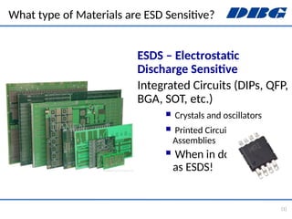 Basics of ESD failure and controlling of failure | PPTX