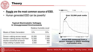 Space Systems Design Studio Presents ESD Training.pdf