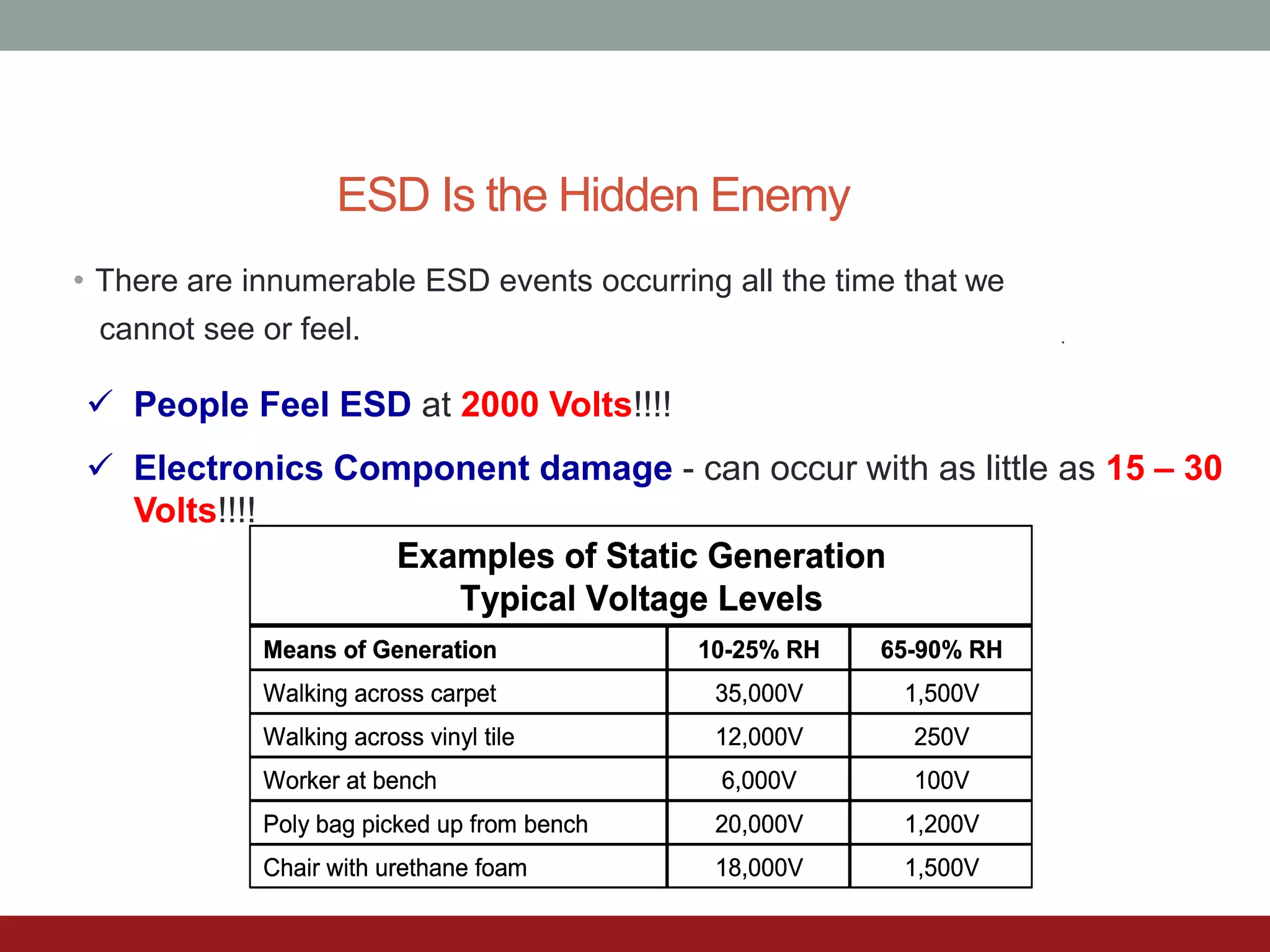 ESD Fundamental Training for Production Operators | PDF