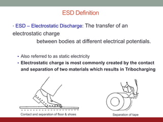 ESD Fundamental Training for Production Operators | PDF