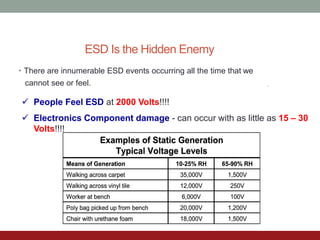 ESD Fundamental Training for Production Operators | PDF