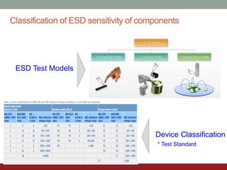 ESD Fundamental Training for Production Operators | PDF