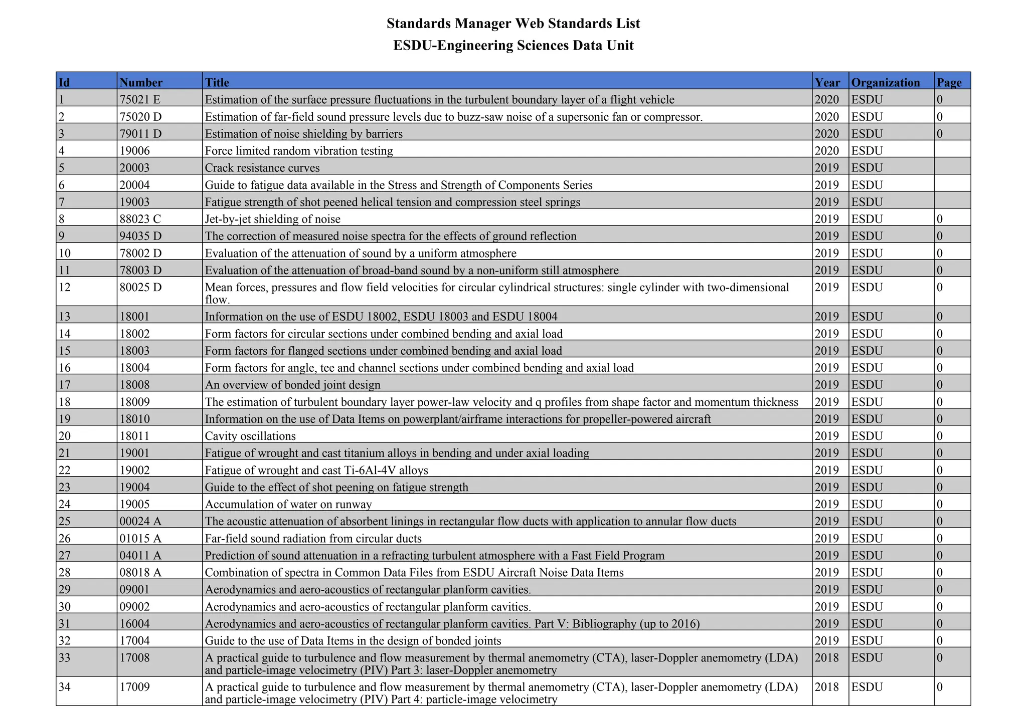 ESDU CODE NAME OF CONTENT REQUIREMENT SEEK | PDF