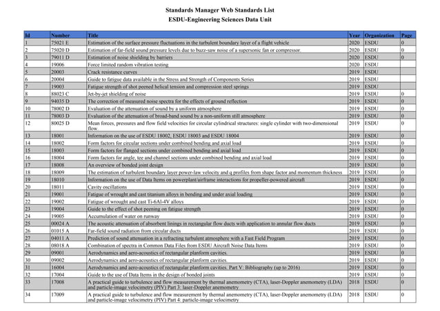 ESDU CODE NAME OF CONTENT REQUIREMENT SEEK | PPT
