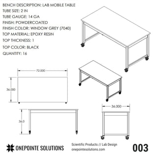 ESD Workbenches | PDF