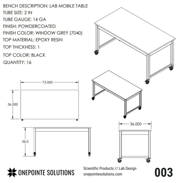 ESD Workbenches | PDF
