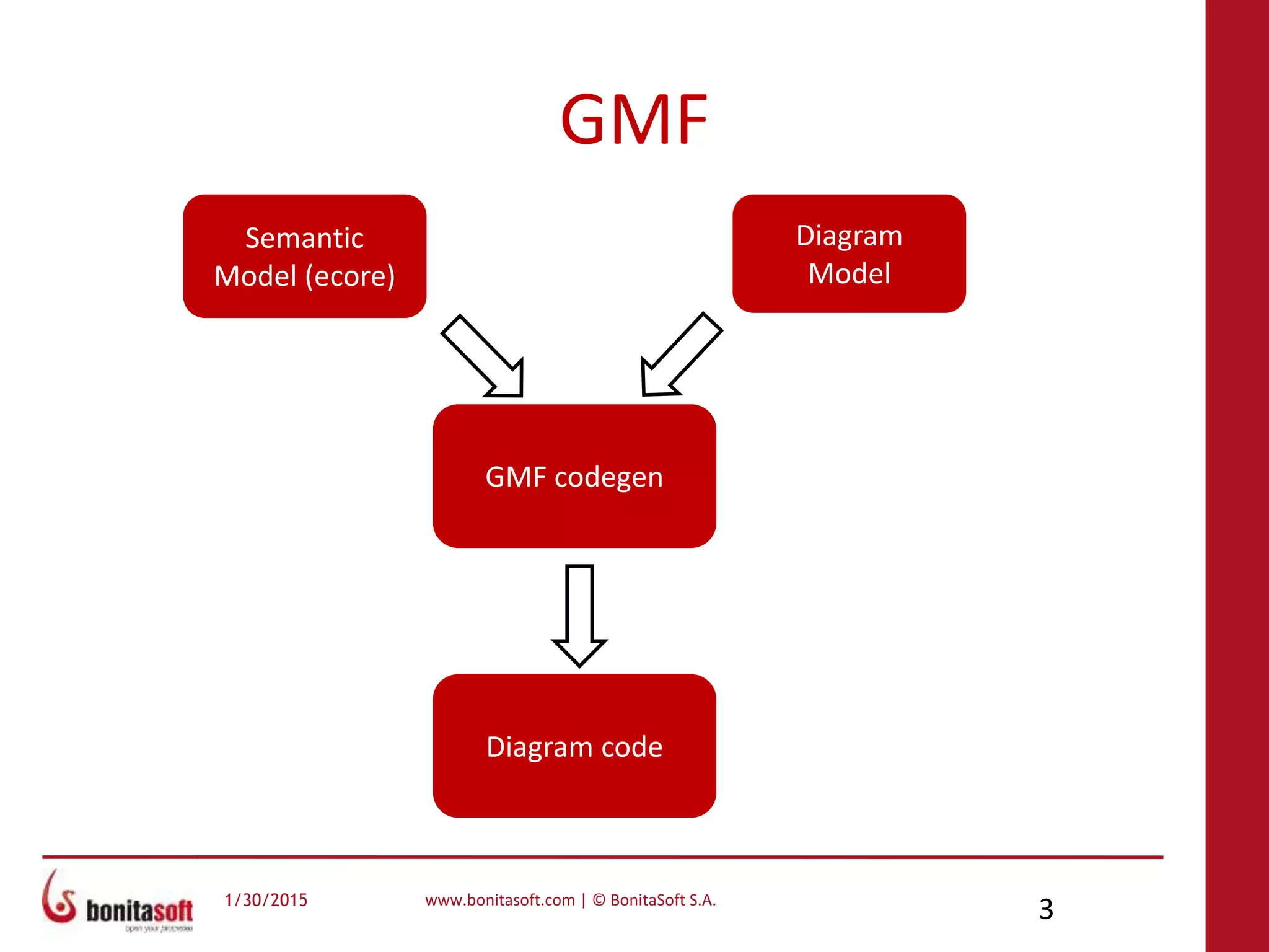 Eclipse Summit Europe - Modeling Symposium | PPTX