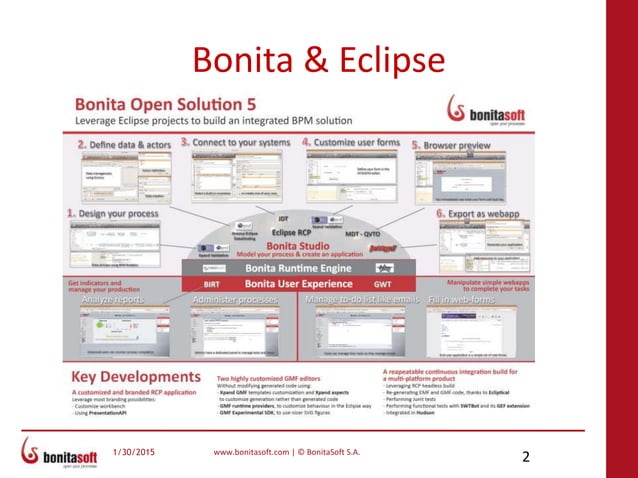 Eclipse Summit Europe - Modeling Symposium | PPTX