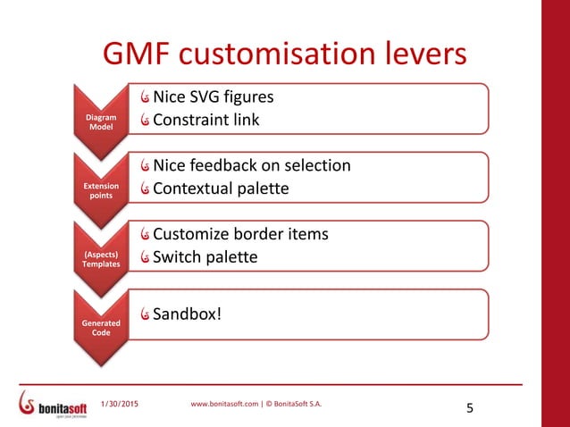 Eclipse Summit Europe - Modeling Symposium | PPTX